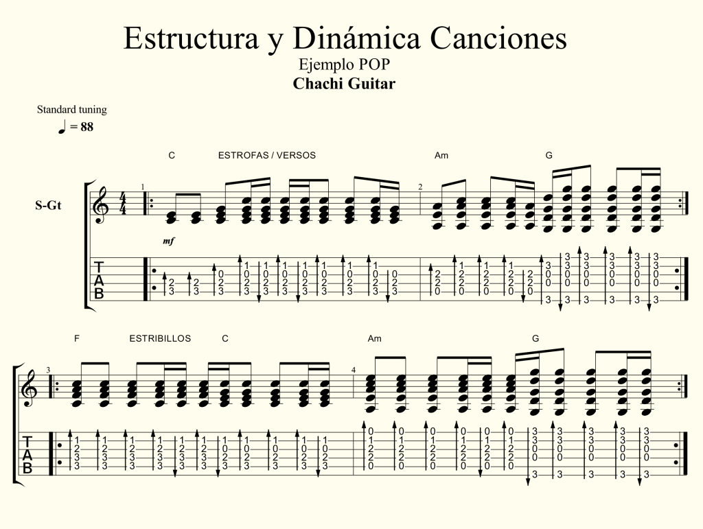 Ojalá me HUBIESEN DICHO ESTO! | Estructura Canciones | Chachi Guitar